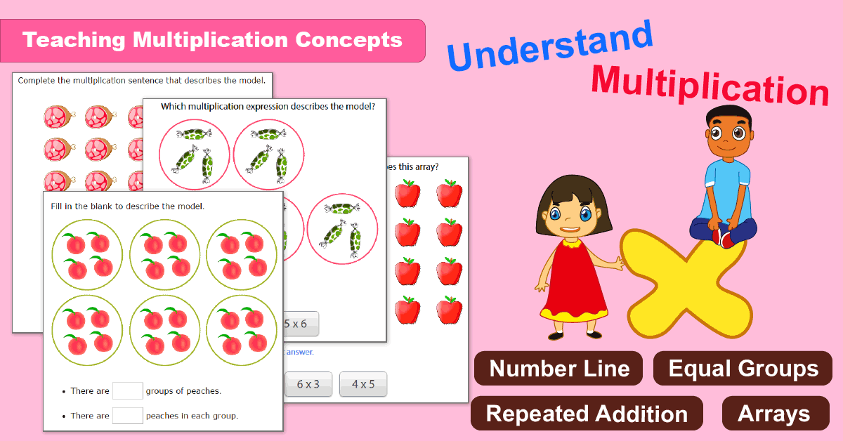 Teaching Multiplication Concepts Understanding Of Multiplication Teaching Multiplication Concepts Understanding Of Multiplication
