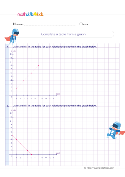 Index of /5th-grade/worksheets/22.variable-expressions